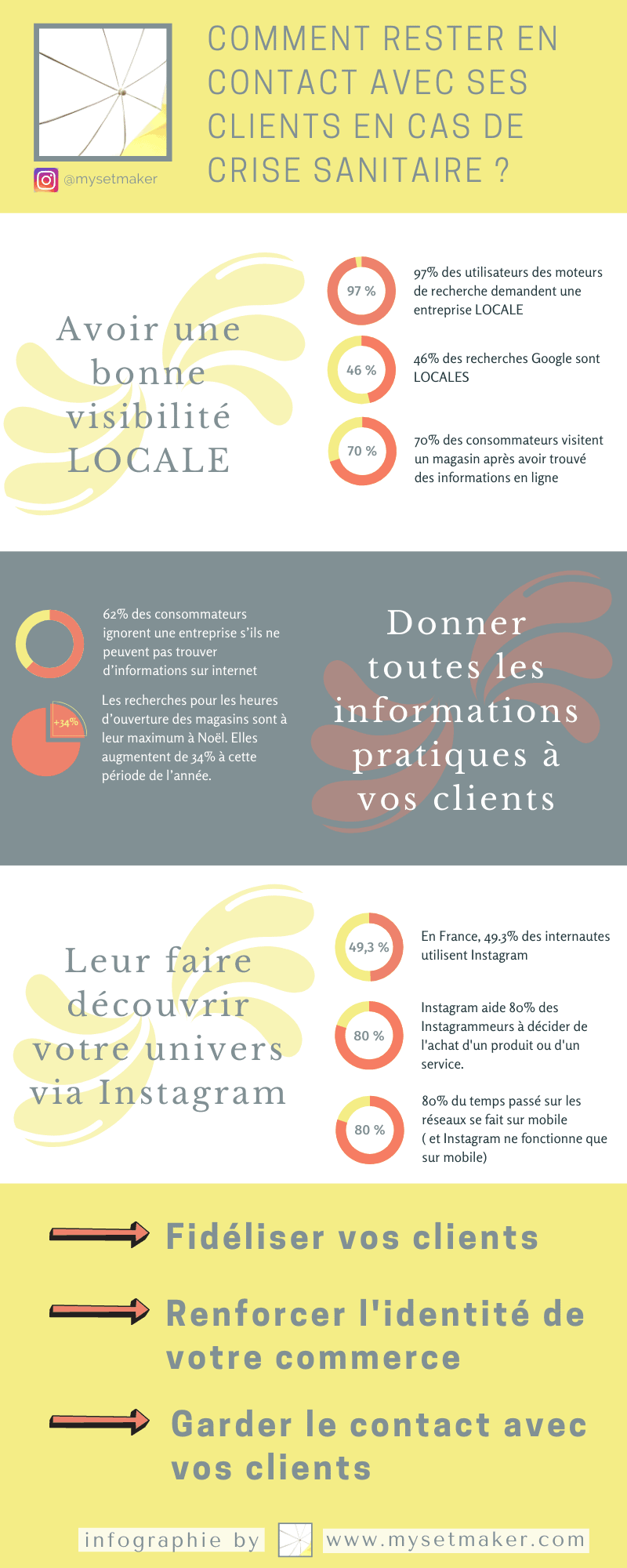 Comment rester en contact avec ses clients en cas de crise sanitaire